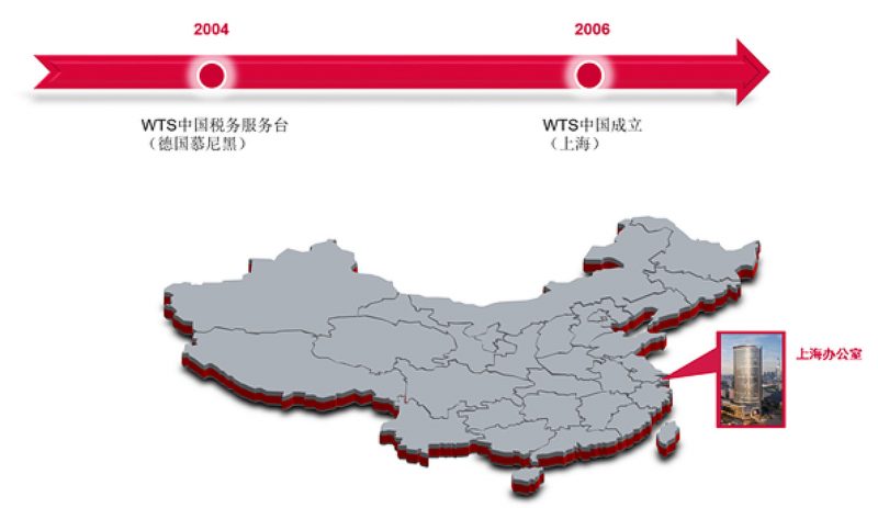 关于我们 – WTS中国